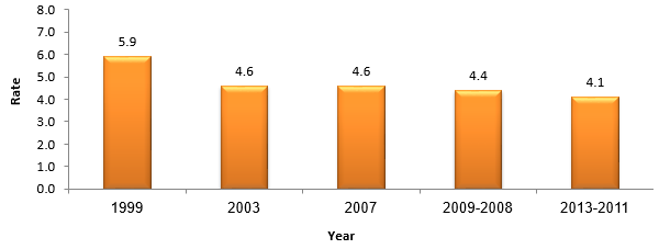 PCBS | "PCBS" Palestinians at the end of 2016.