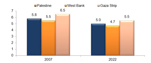PCBS | The International Population Day, 11/07/2023