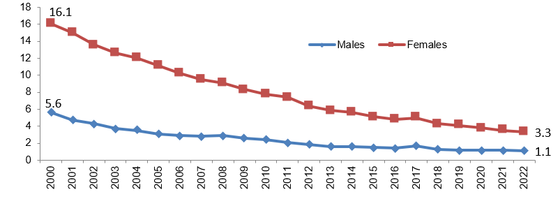 PCBS | The International Population Day, 11/07/2023