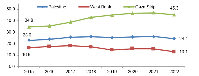 PCBS | The International Population Day, 11/07/2023