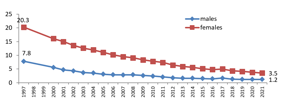 PCBS | The occasion of International Literacy Day,08/09/2022