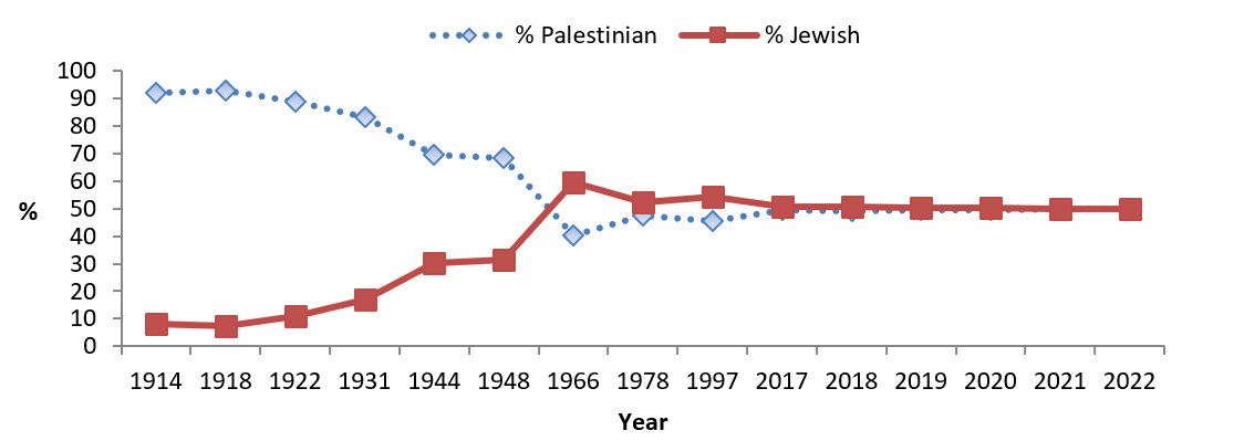 PCBS | H.E. Dr. Awad reviews the conditions of the Palestinian people ...