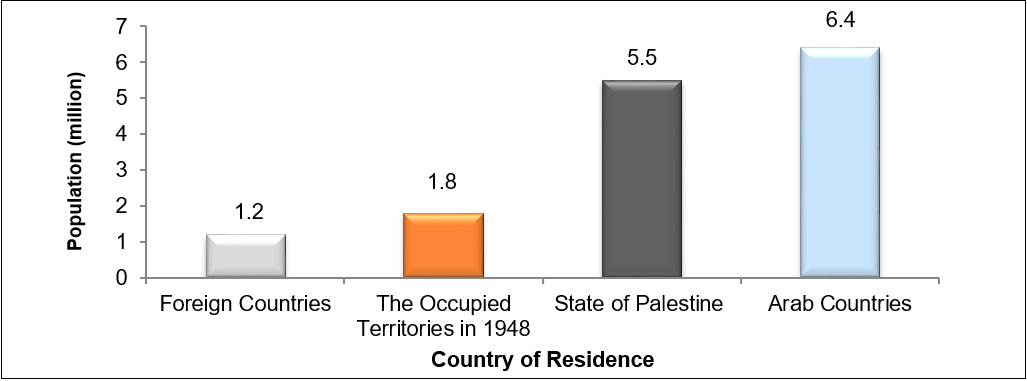 PCBS | Dr. Awad, presents a brief on the status of the Palestinian ...